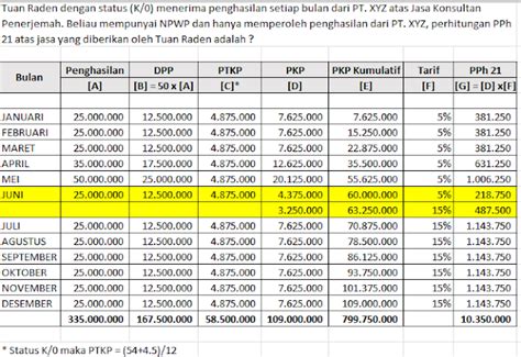 Perhitungan Pph 21 Karyawan Akuntansi Mandiri
