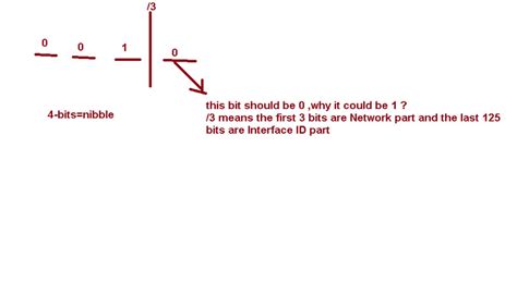 Ipv6 Fundamentals Chapter 5 Part 1