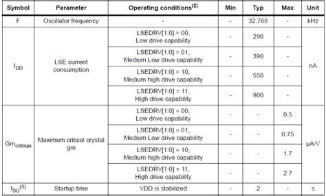 晶诺威科技产易起振rtc晶振32 768khz介绍 深圳市晶诺威科技有限公司