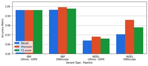 Cost Effective And Accurate Genomics Analysis With Sentieon On Aws