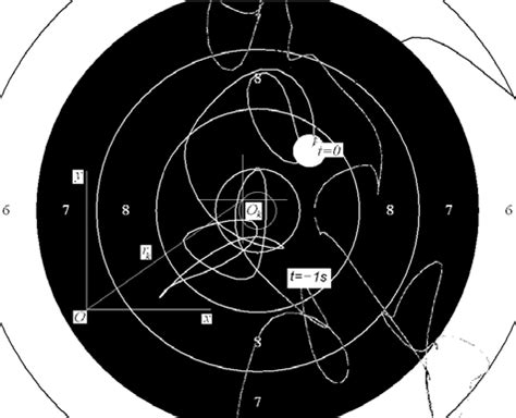 Figure 1 From Aiming Point Trajectory As An Assessment Parameter Of Shooting Performance
