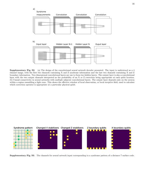 A Scalable And Fast Artificial Neural Network Syndrome Decoder For