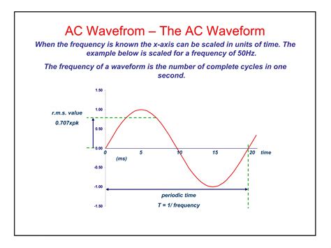 Elect Principles Ac Waveform Year1 Ppt