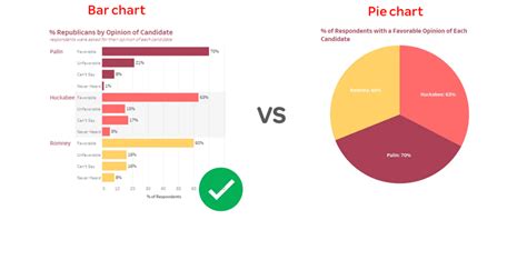 Common Data Visualization Mistakes And How Consultants Avoid Them