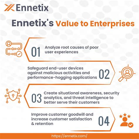 Ennetix On Linkedin Enterprises Rootcauseanalysis Ennetixxvisor Malicious…