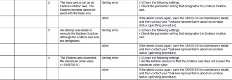 DX200 ALARM CODE 4490 DEFECTIVE TAUGHT POINT ENDLESS Yaskawa Motoman