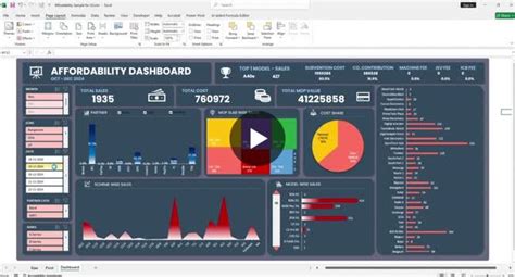 Dataanalytics Dashboarddesign Excel Datavisualization Datadriven