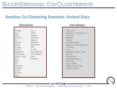 Ppt Disco Distributed Co Clustering With Map Reduce Powerpoint