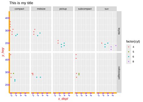 第 24 章 Ggplot2之主题设置 数据科学中的 R 语言 第 24 章 Ggplot2之主题设置 数据科学中的 R 语言
