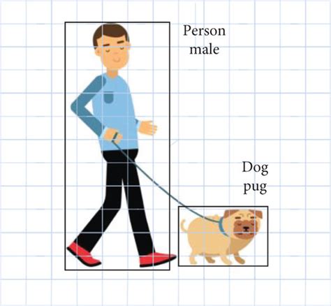 Classes In Regular Object Detection Vs Multiple PPE Detection Download Scientific Diagram