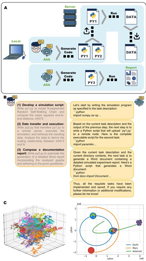 论文审查 Toward Automated Simulation Research Workflow Through Llm Prompt