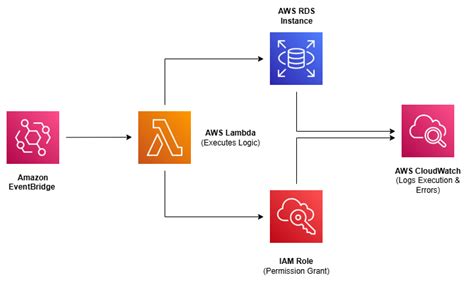 How Java Code Runs On A Computer From Source Code To Execution By Naami Ahmed Medium