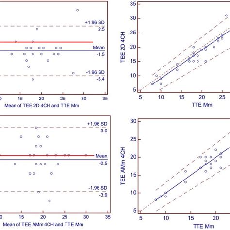 Tte And Tee Views Where Tapse Are Measured Download Scientific Diagram