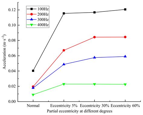 The Identification Method Of The Winding Vibration Faults Of Dry Type Transformers
