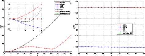 Figure 1 From Some Numerical Algorithms For Solving The Highly