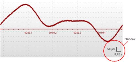 Axis Class Properties Lightningchart Net Docs
