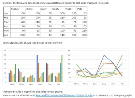 Solved Consider The Following Data Sheet And Use Matplotlib