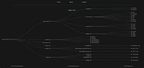 github mehdidissem angularportfolio
