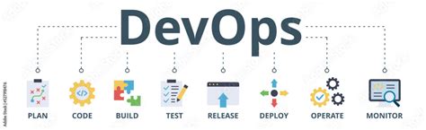 Devops Banner Web Icon Vector Illustration Concept For Software Engineering And Development With