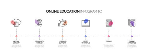 E러닝 온라인 교육 홈 스쿨링 관련 프로세스 인포그래픽 템플릿 프로세스 타임 라인 차트 선형 아이콘이 있는 워크플로 레이아웃 0명에 대한 스톡 벡터 아트 및 기타 이미지