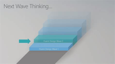 Microsoft Fluent Design System Breaking Down Windows S New Look