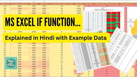 Basic Ms Excel If Formulafunction In Hindi एक्सेल इफ फॉर्मूला सीखे Youtube