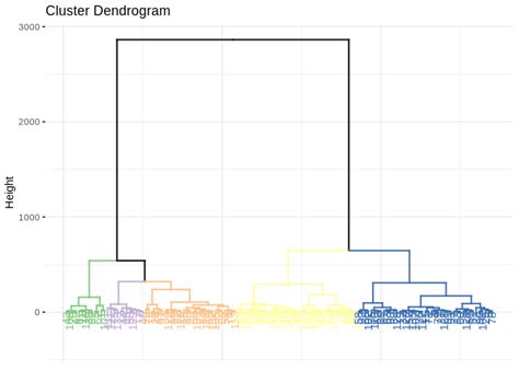 Demographic Modeling Cluster Analysis R Bloggers