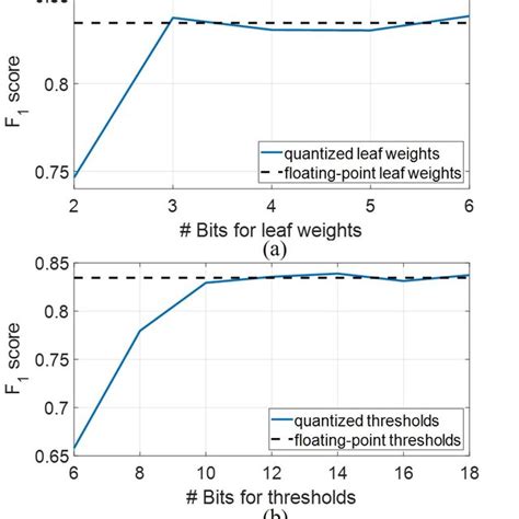signal characteristics between eeg and ieeg signals download