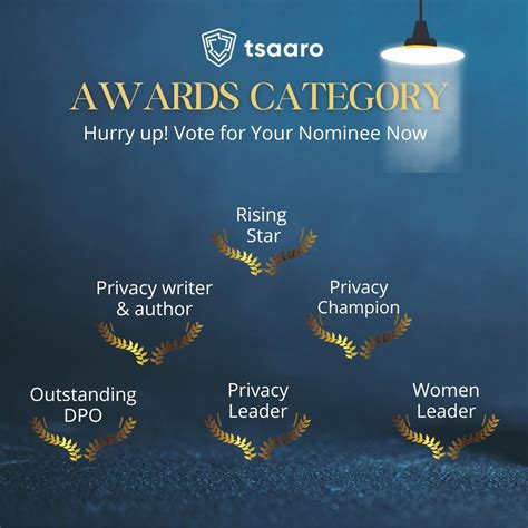 Tsaaro Consulting On Linkedin Privacy Privacyprofessional