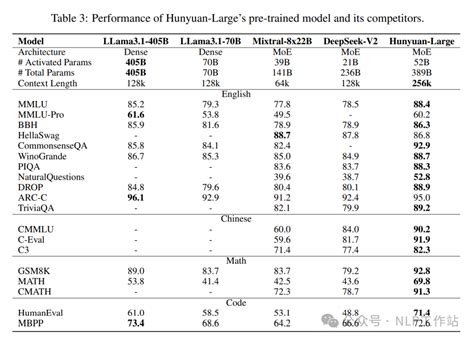 实测腾讯开源的hunyuan Large大模型，感觉。。。腾讯混元ai Huggingface测试 Csdn博客