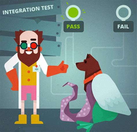 Integration Testing Là Gì Các Bước Làm Việc Trong Kiểm Thử