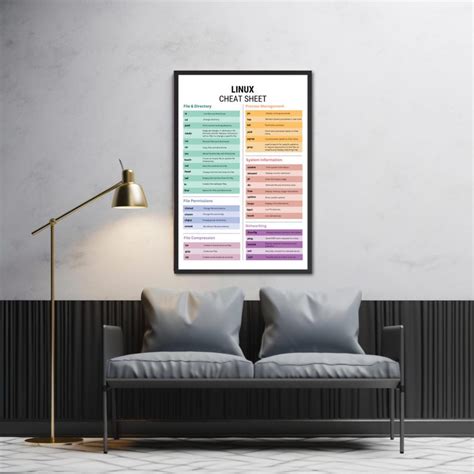 linux command cheat sheet framed poster programmer t coding reference poster tech decor free