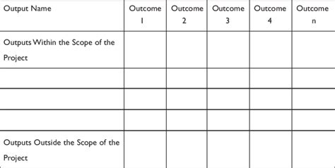 6 Outcomeoutput Cross Reference Matrix Download Scientific Diagram