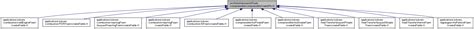 OpenFOAM Src FiniteVolume CfdTools Compressible CompressibleCreatePhi H File Reference