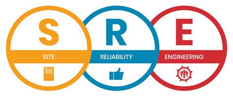 Maintenance And Asset Reliability Engineering Teams Explained