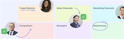 How To Use Brainstorming In Business Creately