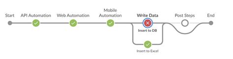 GitHub Software Testing Bootcamp S E Process Automation RPA With Jenkins And Test Automation