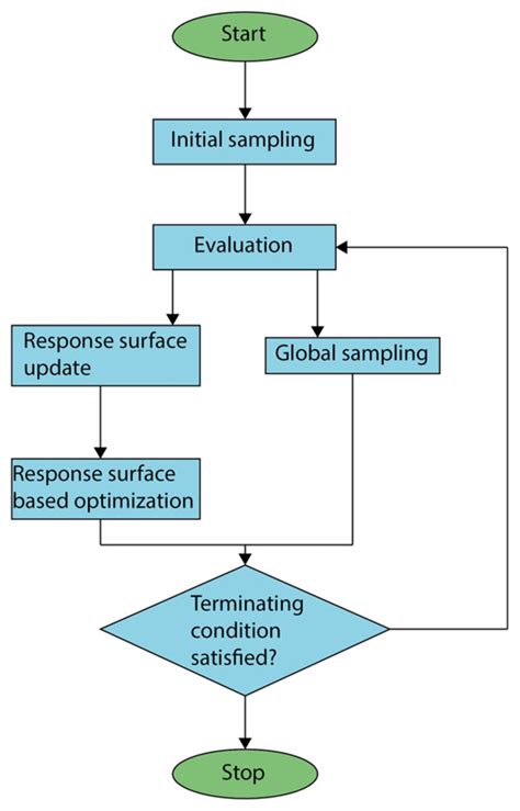 Local Thickness Optimization Of Functionally Graded Lattice Structures