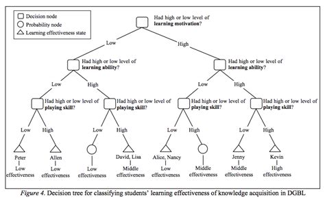 Annotation 1 Edge900 Research And Evaluation