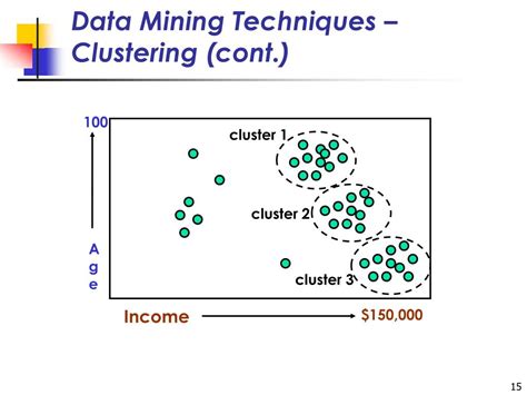 Ppt An Introduction To Web Mining Powerpoint Presentation Free Download Id5512074