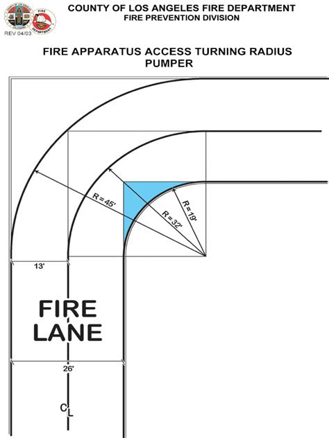 Fire Apparatus Turning Radius Pdf