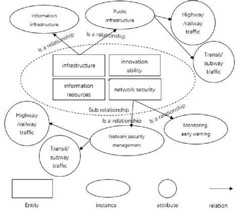 the partial knowledge map of smart city download scientific diagram
