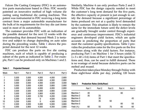 Solved And Experimentation Over The Weekends All Machines