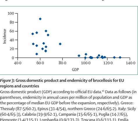 Figure 2 From The New Global Map Of Human Brucellosis Semantic Scholar