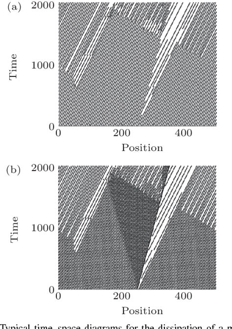 Figure 7 From The Effect Of Moving Bottlenecks On A Two Lane Traffic Flow Semantic Scholar