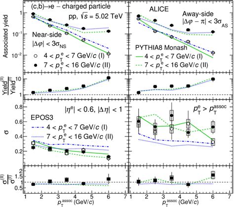 Comparison Of Ns And As Per Trigger Yields First Row And Widths