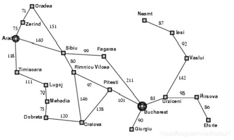 人工智能实验一 搜索算法问题求解ai搜索算法 实验 Csdn博客 人工智能实验一 搜索算法问题求解ai搜索算法 实验 Csdn博客