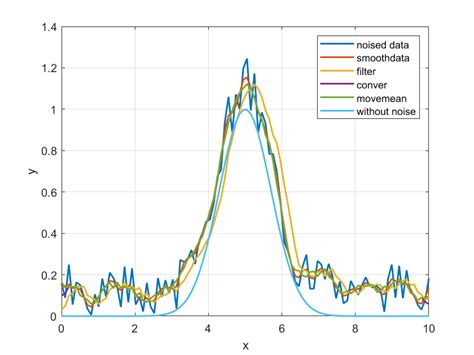 How To Use COMSOL MATLAB And COMSOL Livelink With MATLAB On Server Zhaohua Tian S Web