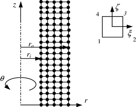 Figure 1 From Finite Element Modeling Of A Layered Multiphase Magnetoelectroelastic Cylinder