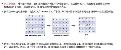 图卷积神经网络 Gcn Csdn博客